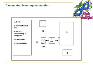 Lean manufacturing case study | PPT