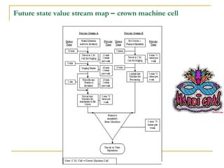 Lean manufacturing case study | PPT