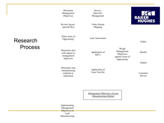 Lean manufacturing case study | PPT