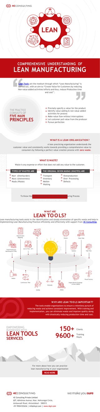 Lean Manufacturing Certification Online Training by 4C Consulting | PDF