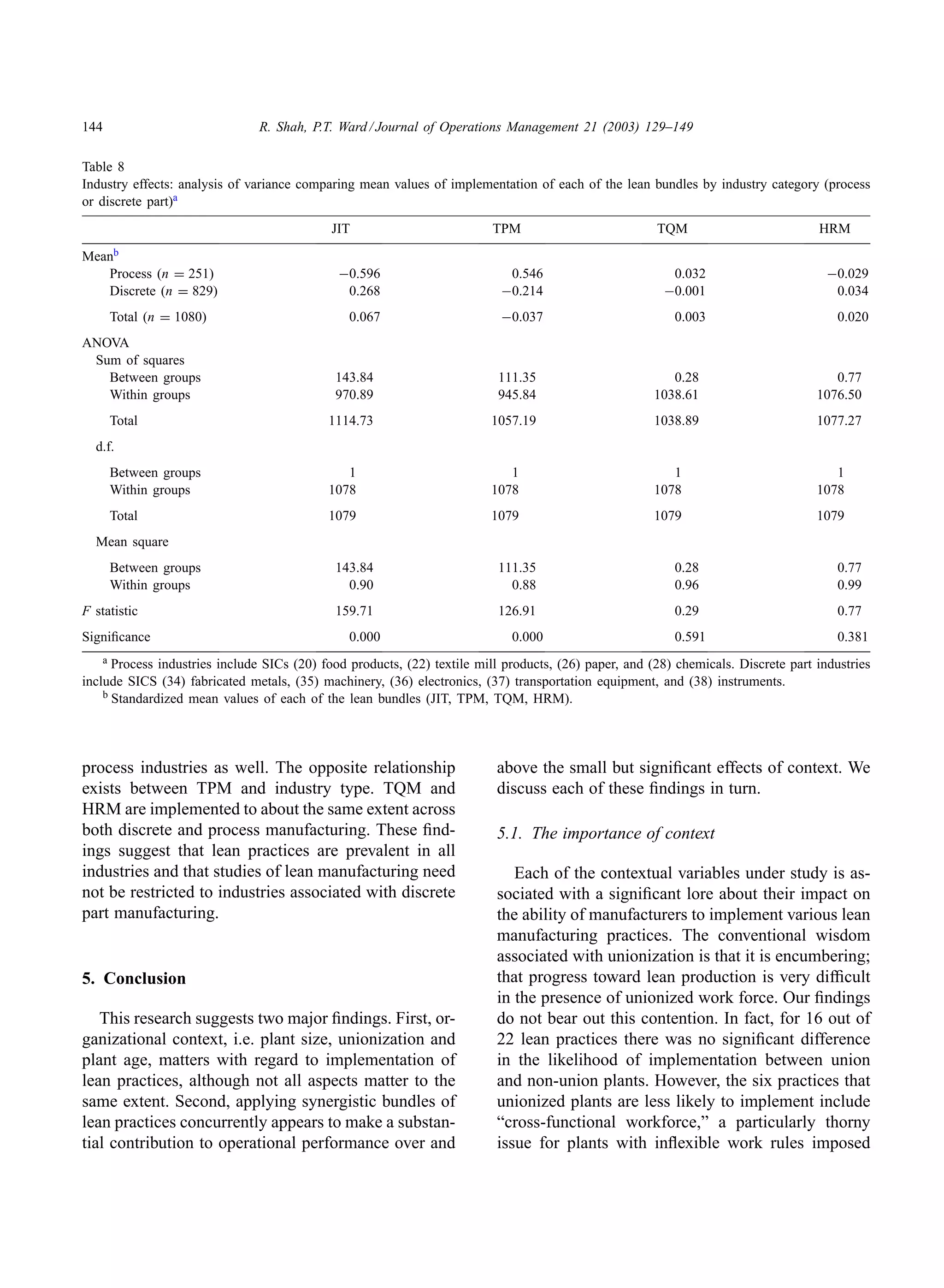 Lean manufacturing context_practice_bundles_and_pe | PDF