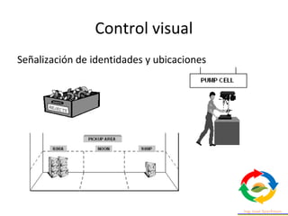 Lean manufacturing control visual | PPT