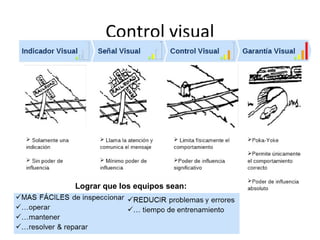 Lean manufacturing control visual | PPT