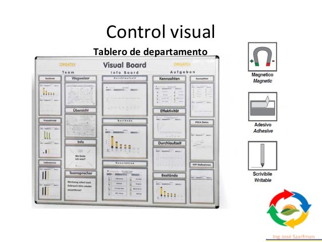 Visual Controls Lean Manufacturing – BMOG
