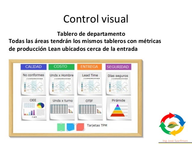 Lean manufacturing control visual