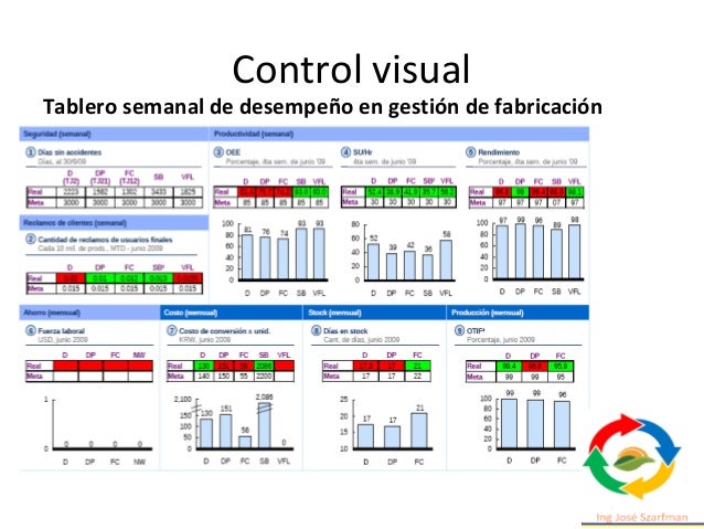 Lean manufacturing control visual