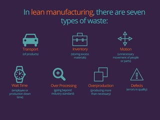5 Things to Know About Lean Manufacturing | PDF | Business | Business ...