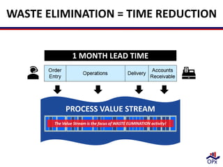 Lean Manufacturing 101 | PDF | Logistics | Business