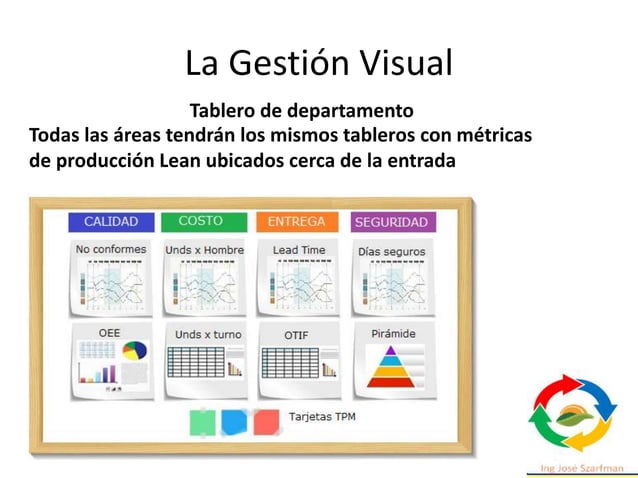 Lean manufacturing gestion visual v 2020