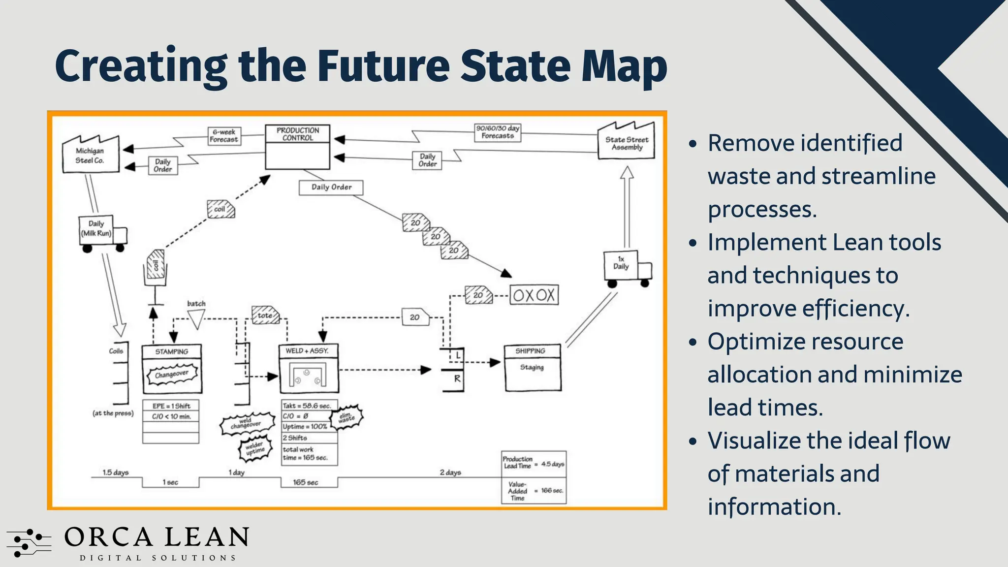Lean Manufacturing Implementing Value Stream Mapping for Process ...