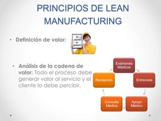 Lean manufacturing medishi | PPTX