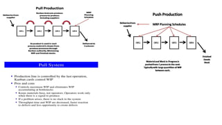 Lean manufacturing notes | PDF