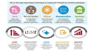 Lean manufacturing notes | PDF