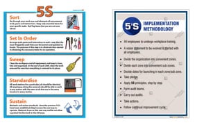Lean manufacturing notes | PDF