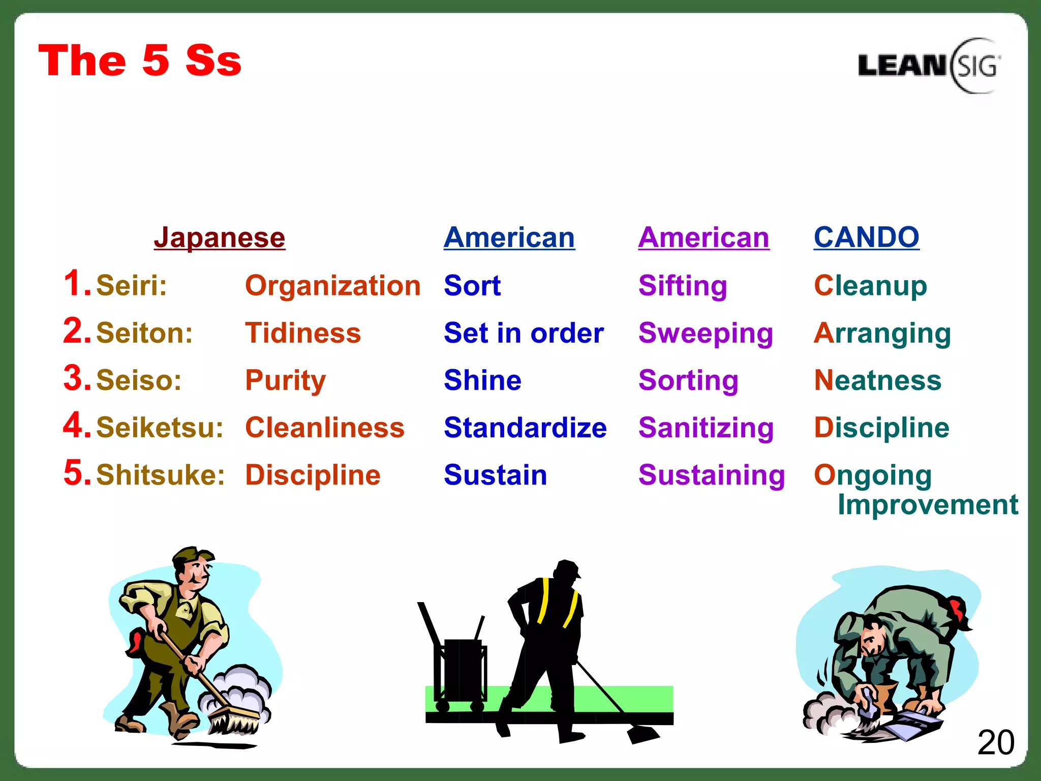Lean manufacturing overview | PPT