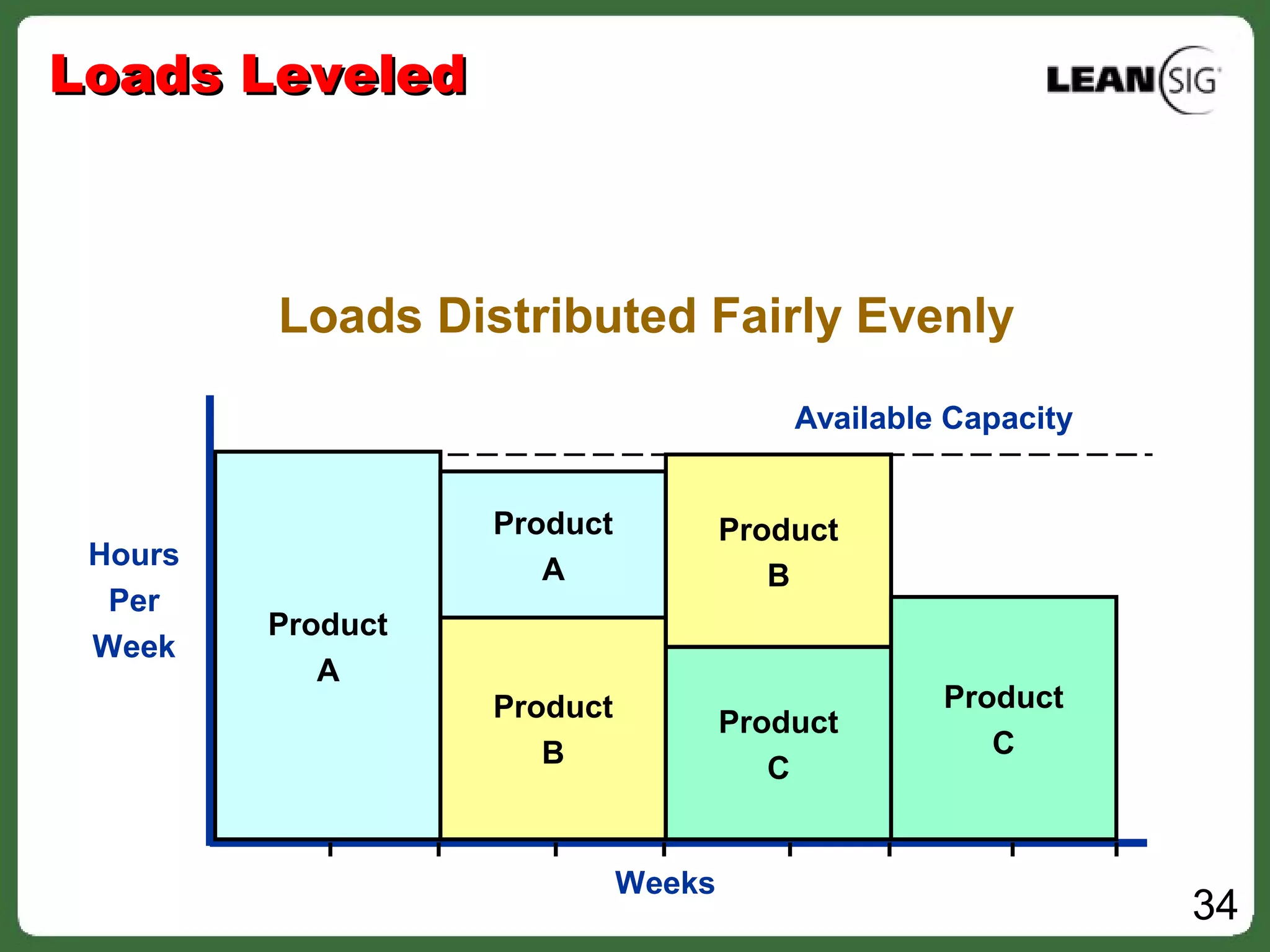 Lean manufacturing overview | PPT