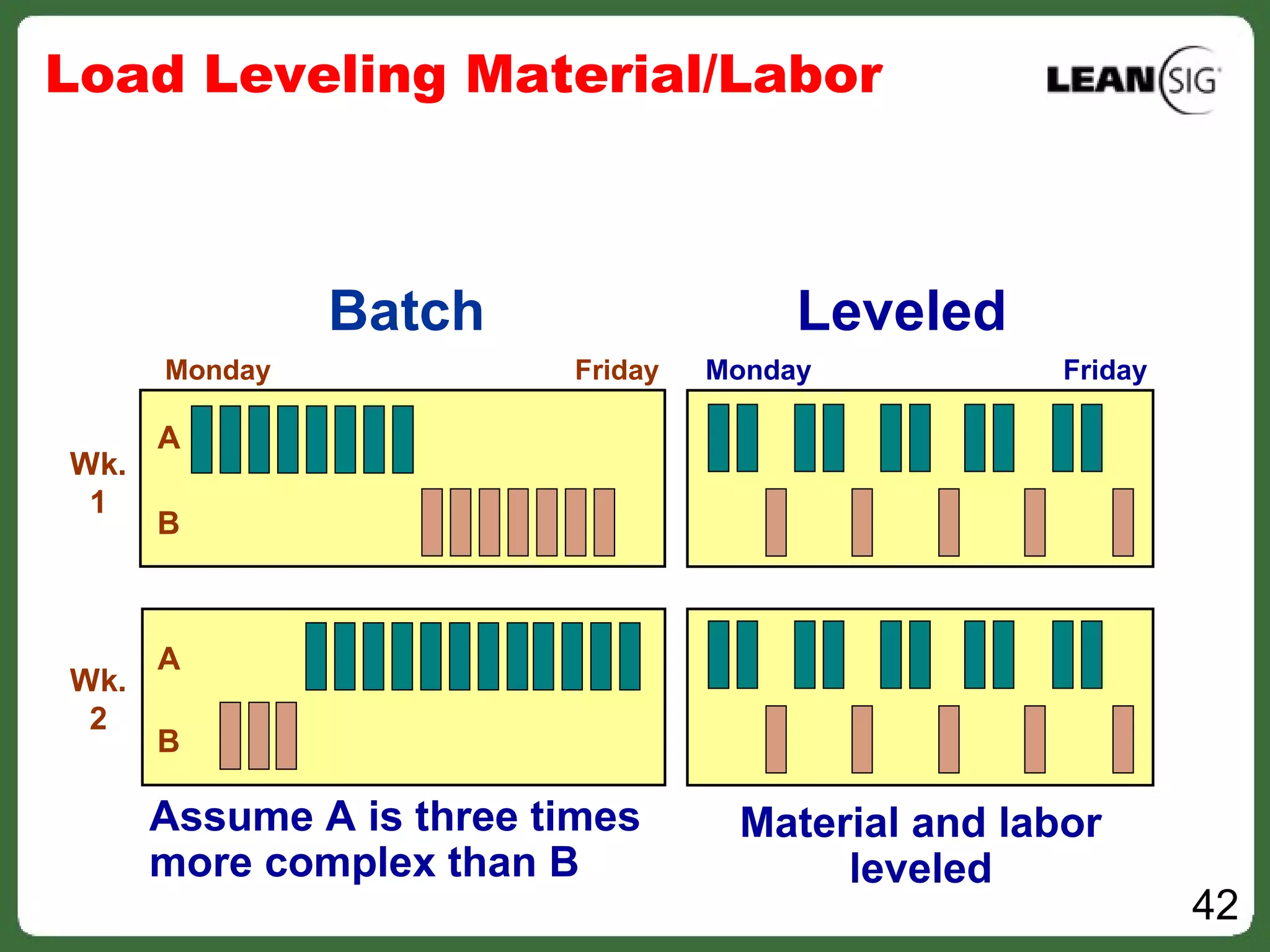 Lean manufacturing overview | PPT