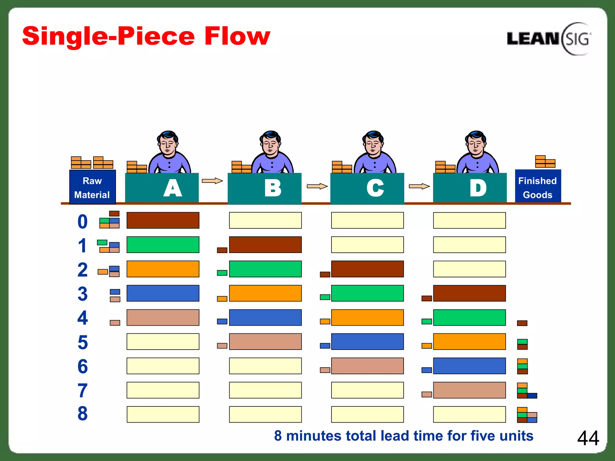 Lean manufacturing overview | PPT