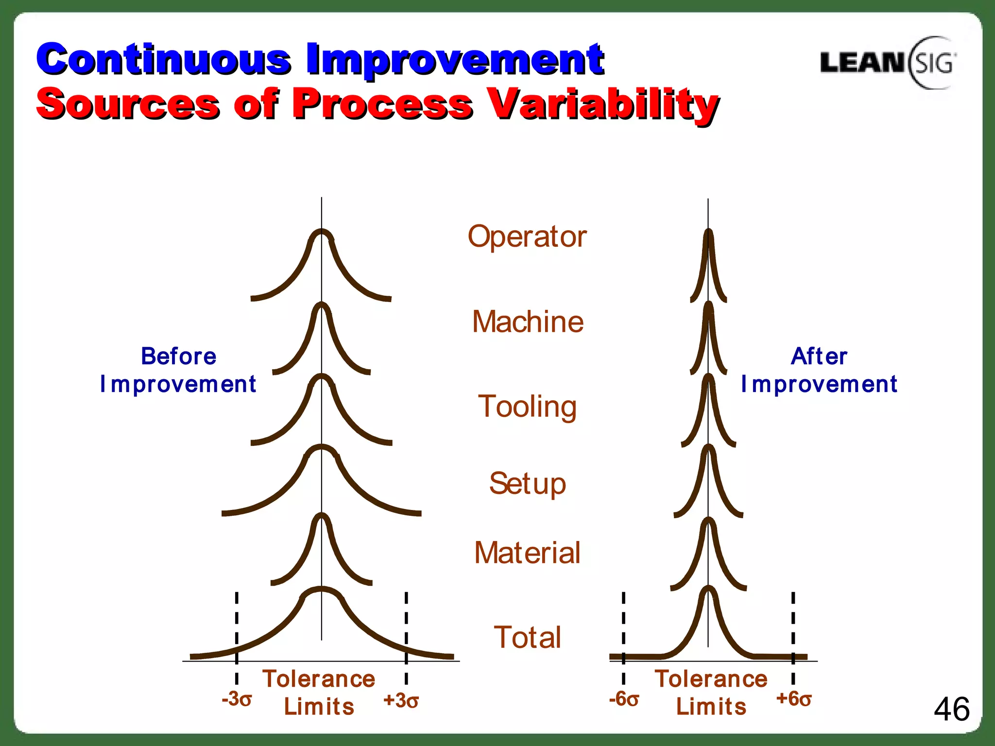 Lean manufacturing overview | PPT
