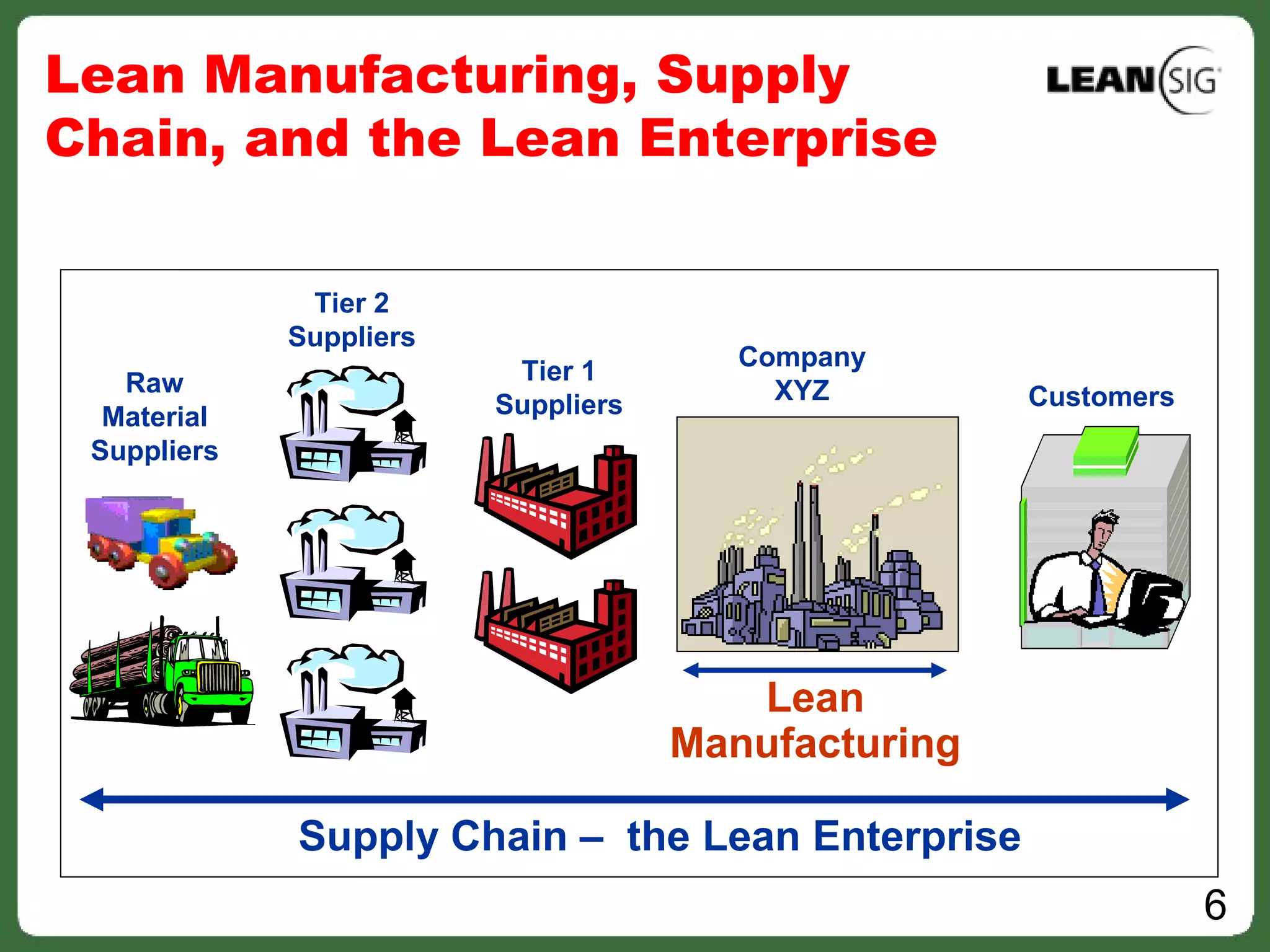 Lean manufacturing overview | PPT