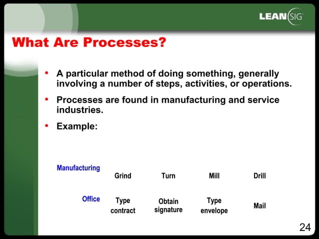 Lean manufacturing overview | PPT