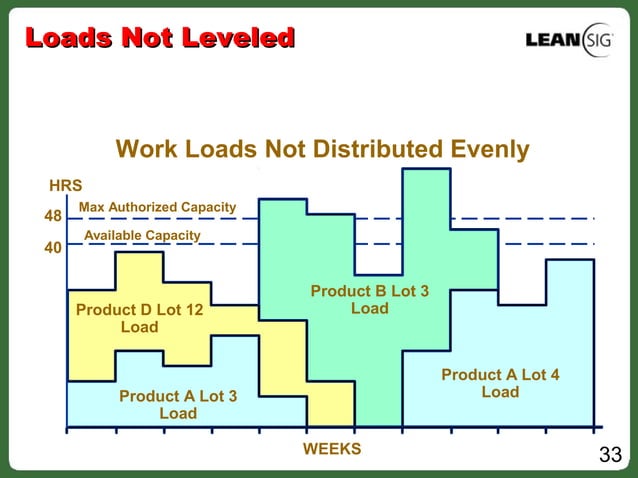 Lean manufacturing overview | PPT