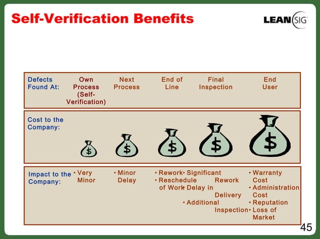 Lean manufacturing overview | PPT