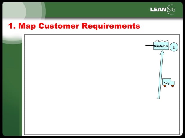 Lean manufacturing overview | PPT