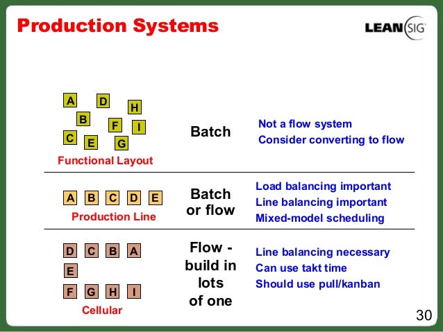 Lean manufacturing overview