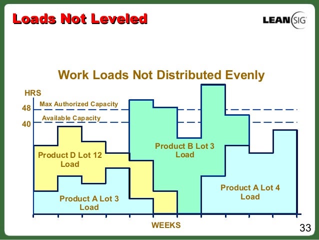 Lean manufacturing overview