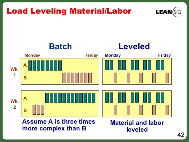 Lean manufacturing overview