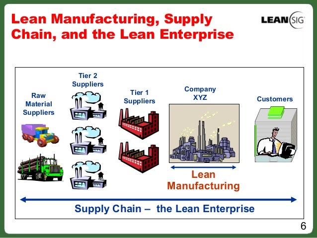 Lean manufacturing overview