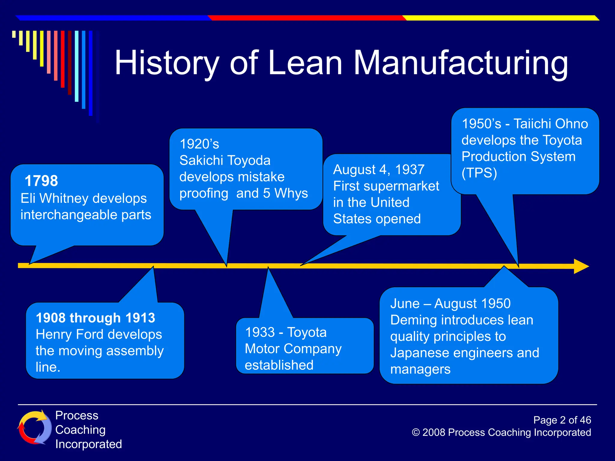 Lean Manufacturing Overview in Engineering | PPT