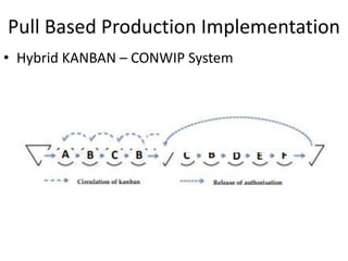Lean Manufacturing in Pharmaceutical Industry | PPTX