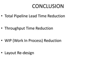 Lean Manufacturing in Pharmaceutical Industry | PPTX