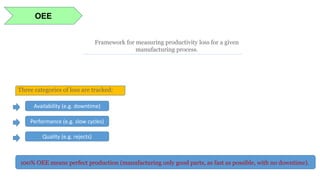 Lean manufacturing ppt | PPTX