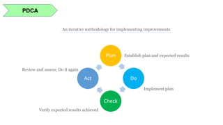 Lean manufacturing ppt | PPTX