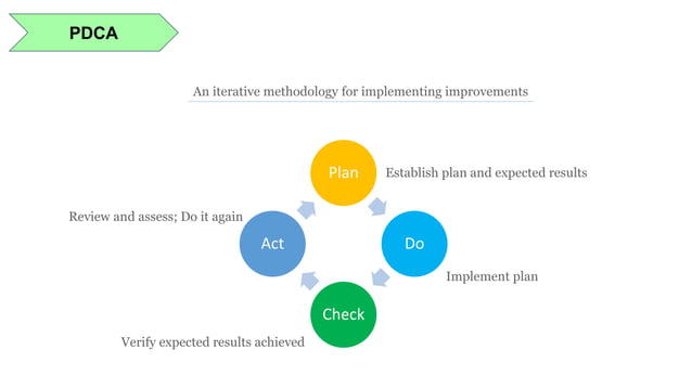 Lean manufacturing ppt | PPTX