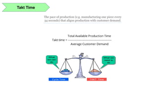 Lean manufacturing ppt | PPTX