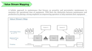 Lean manufacturing ppt | PPTX