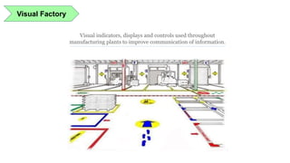 Lean manufacturing ppt | PPTX