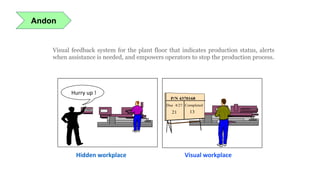 Lean manufacturing ppt | PPTX