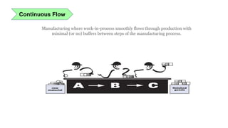 Lean manufacturing ppt | PPTX