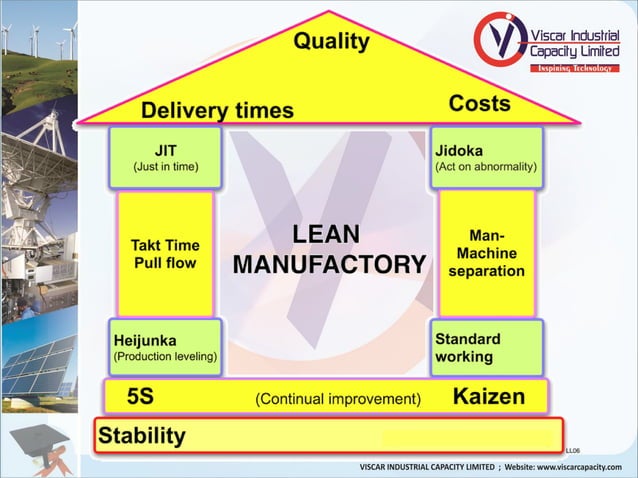 Lean Manufacturing Training | PPT
