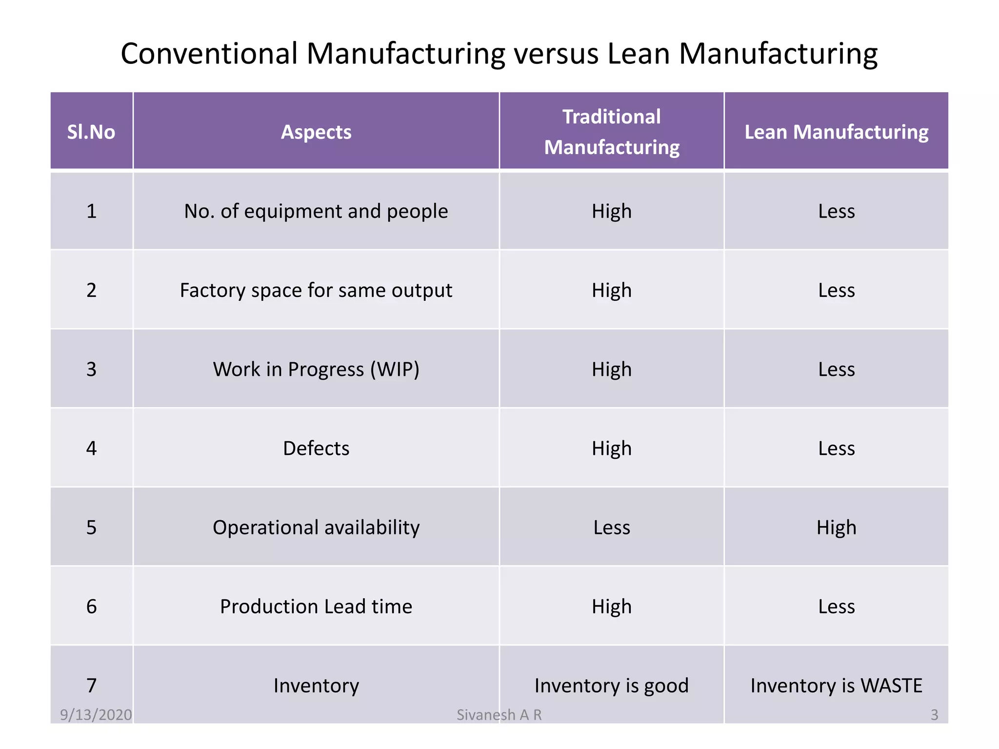 Lean manufacturing principles | PPTX | Manufacturing Industry | Industries