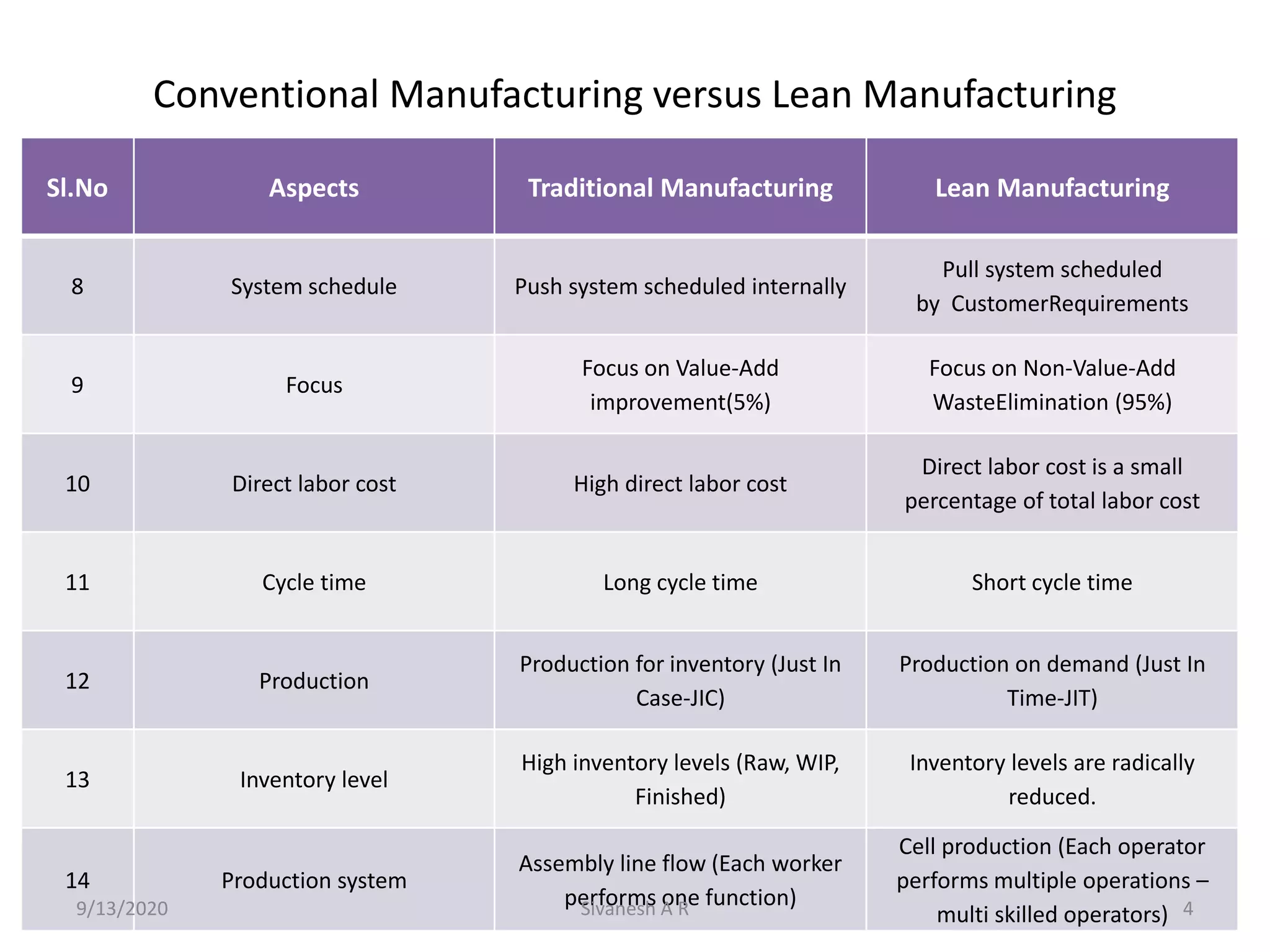 Lean manufacturing principles | PPTX