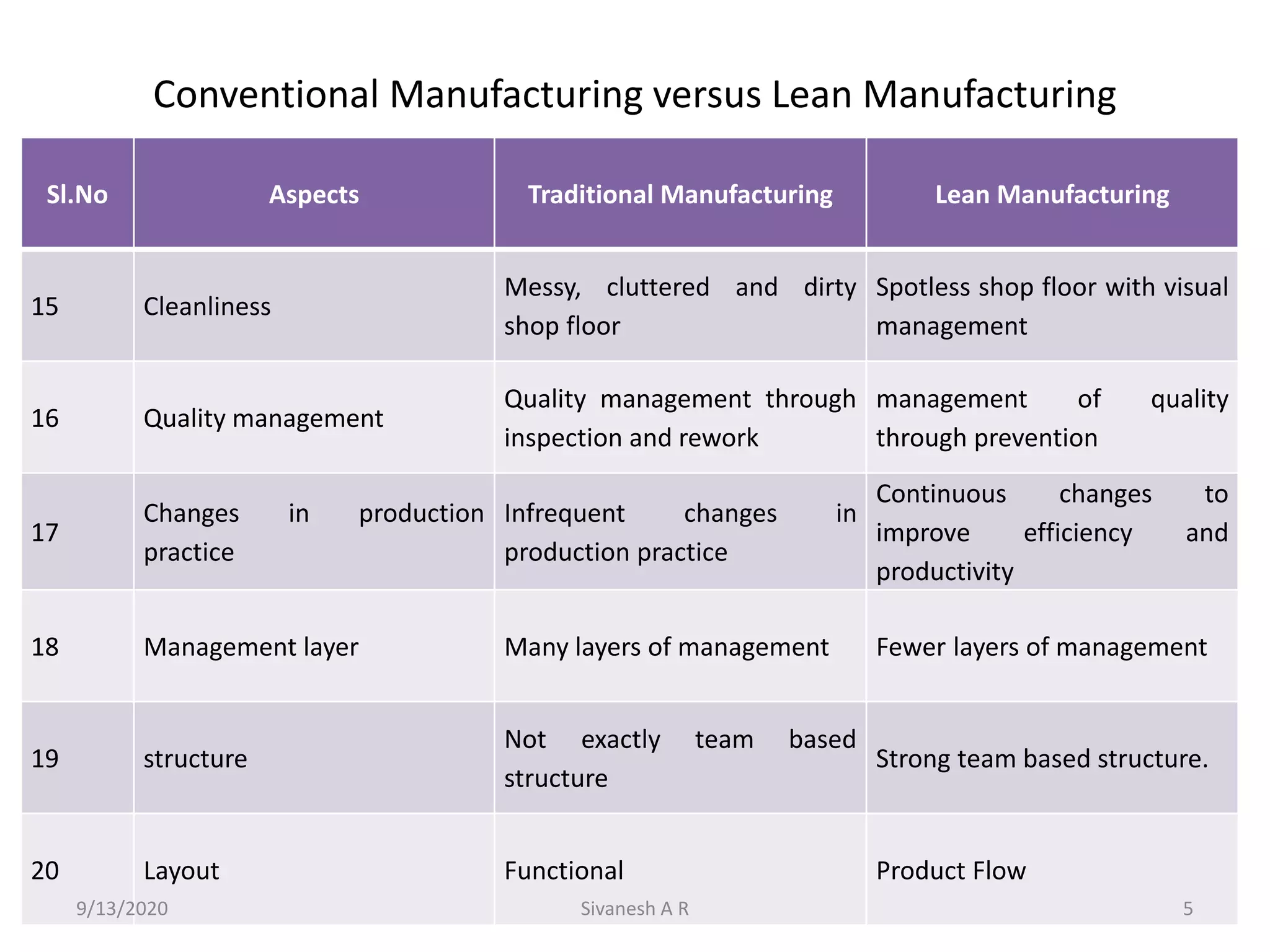 Lean manufacturing principles | PPTX