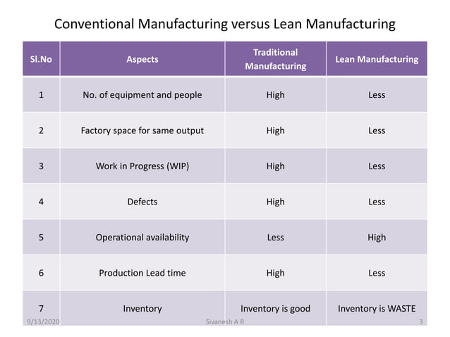 Lean manufacturing principles | PPTX | Manufacturing Industry | Industries