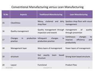 Lean manufacturing principles | PPTX