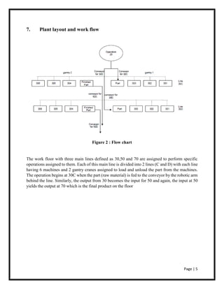 Lean manufacturing project | PDF